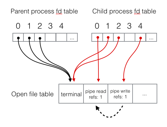 Generating Diagrams for Teaching Multiprocessing