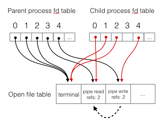 Generating Diagrams for Teaching Multiprocessing