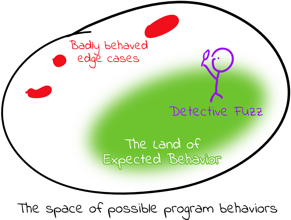 Let's Build a High-Performance Fuzzer with GPUs!