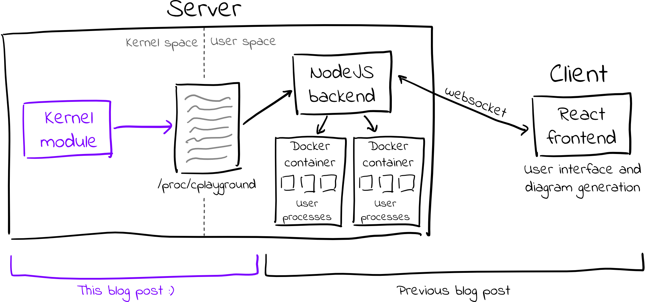 My First Kernel Module: A Debugging Nightmare