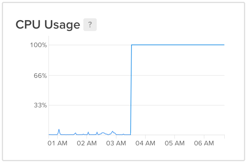 My First Kernel Module: A Debugging Nightmare