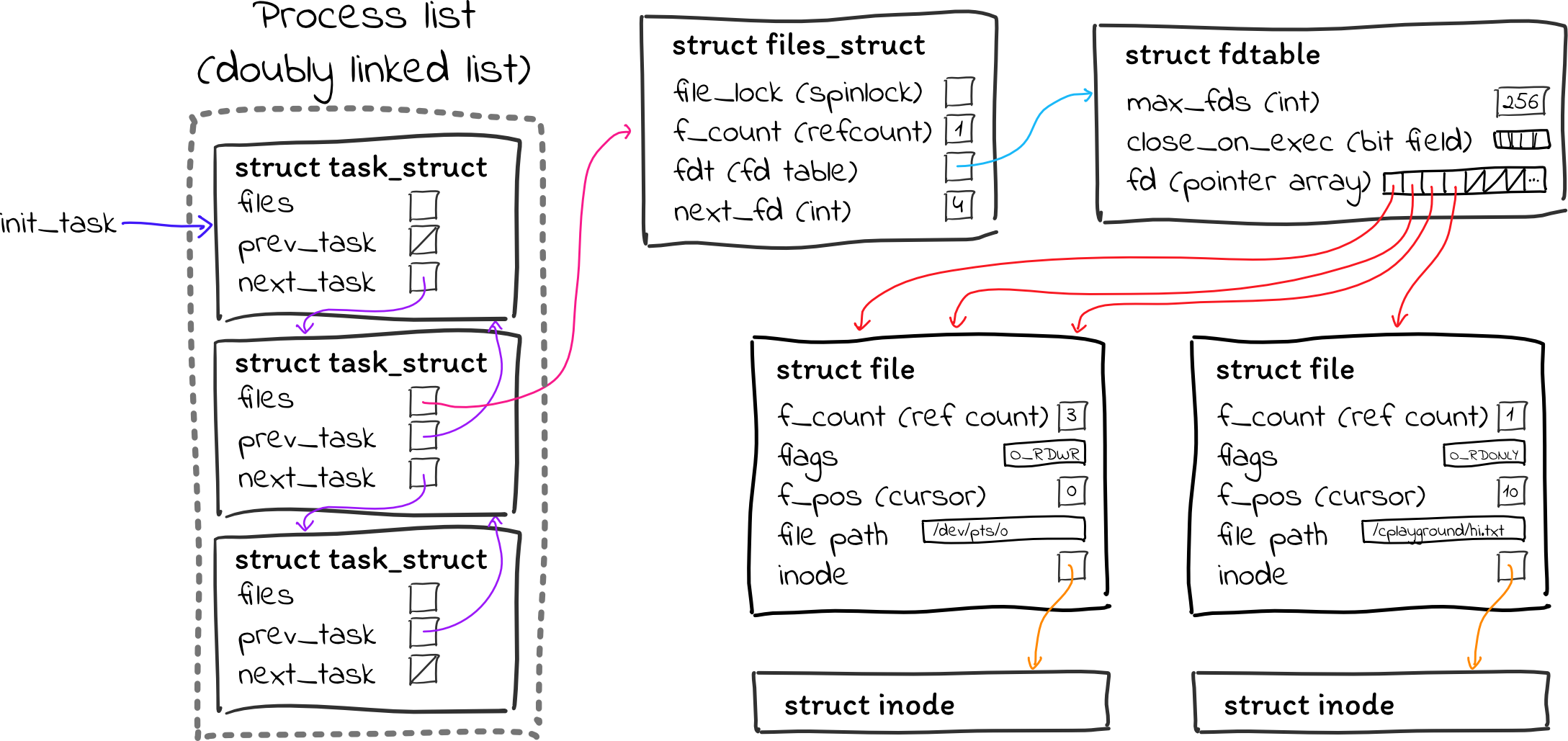 My First Kernel Module: A Debugging Nightmare