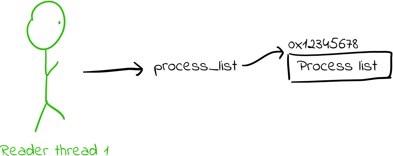 My First Kernel Module: A Debugging Nightmare