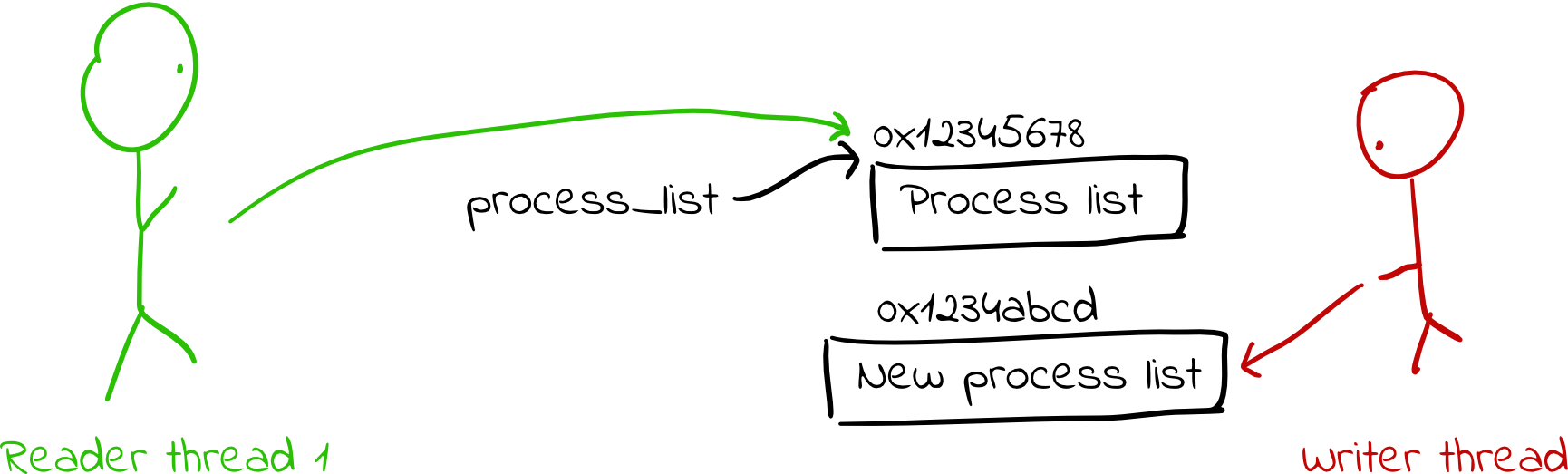 My First Kernel Module: A Debugging Nightmare