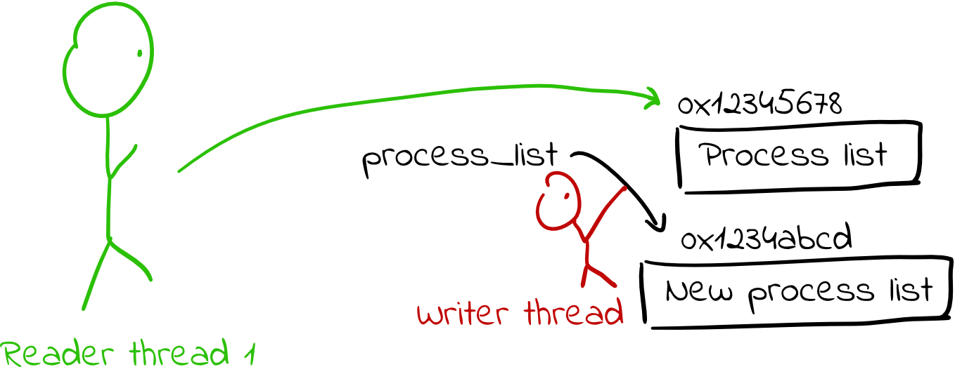 My First Kernel Module: A Debugging Nightmare