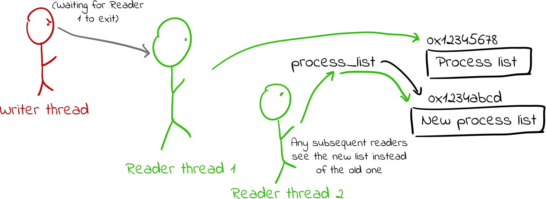 My First Kernel Module: A Debugging Nightmare