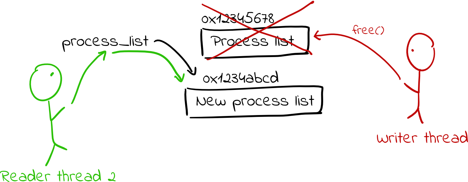 My First Kernel Module: A Debugging Nightmare